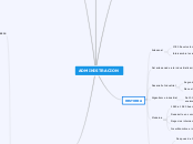 ADMINISTRACION - Mind Map